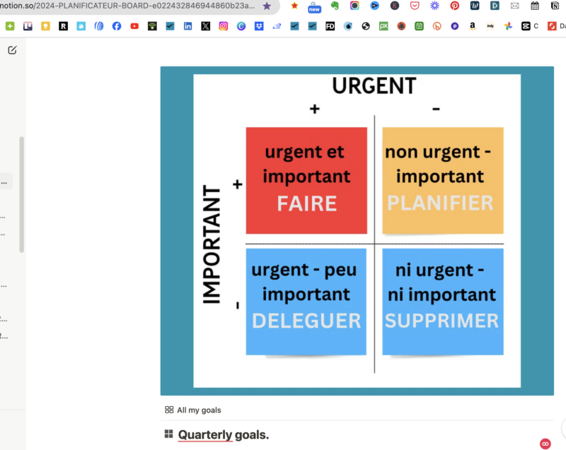 La matrice Eisenhower : exemple pour bien l'utiliser