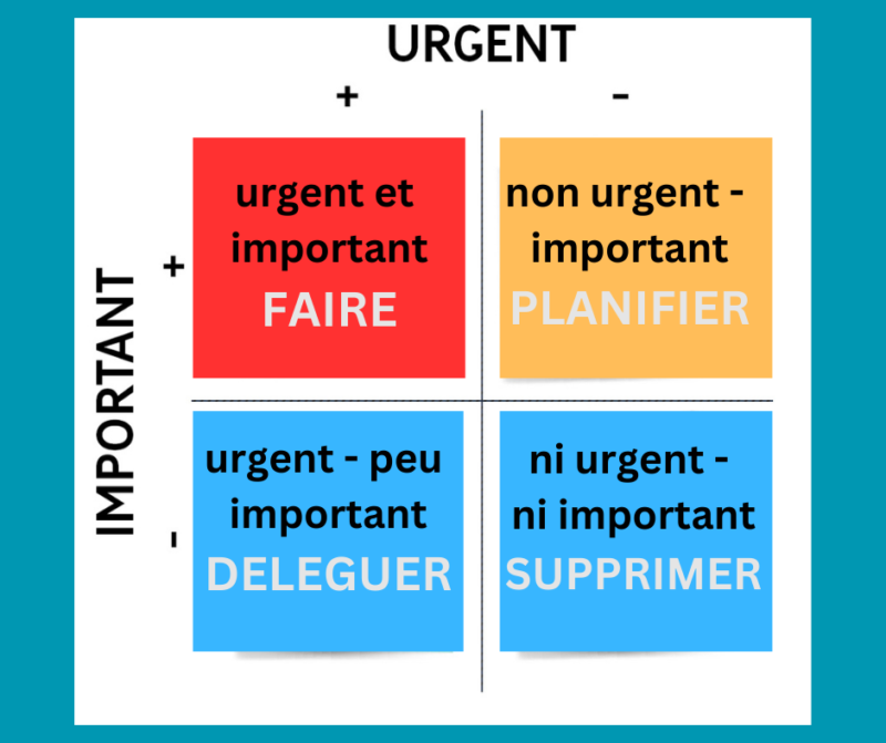 La matrice Eisenhower : exemple pour bien l'utiliser